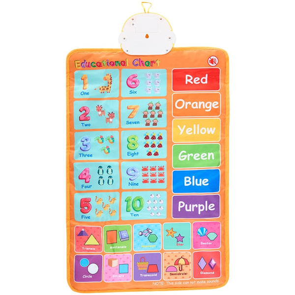 Educational Wall Chart - Learn the Alphabet, Numbers, with Sound ...